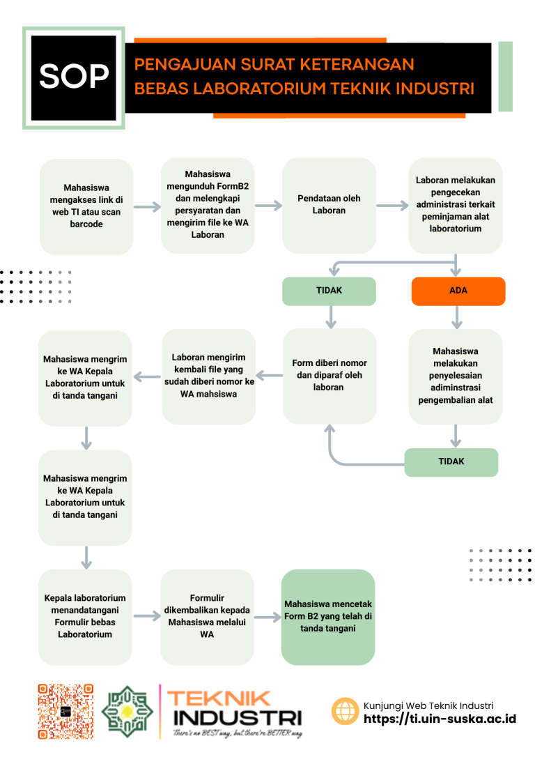 Laboratorium Teknik Industri UIN Sultan Syarif Kasim Riau - Teknik Industri